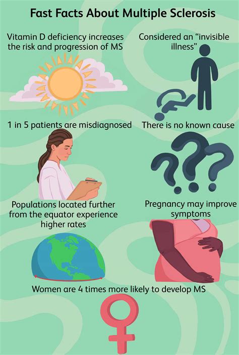 Multiple Sclerosis Symptoms