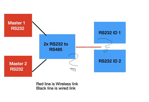 Rs232 To Rs485 With Id Networking Protocols And Devices Arduino Forum