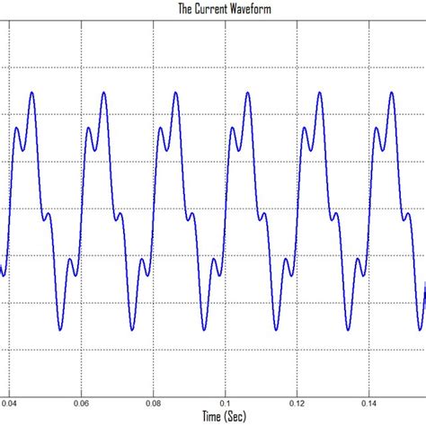 The Input Current Signal Fundamental At 60Hz Download Scientific Diagram