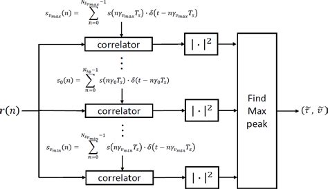Figure 1 From Doppler Estimation And Correction For Janus Underwater