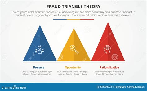 Fraud Triangle Theory Template Infographic Concept For Slide Presentation With Flat Pyramid Cut