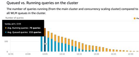 Scale Read And Write Workloads With Amazon Redshift AWS Big Data Blog
