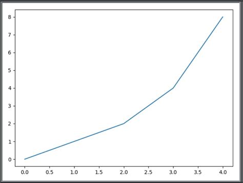 Python｜matplotlibの使い方 折れ線 円グラフ 散布図 ヒストグラフ わくわくbank