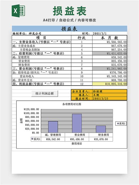 损益表下载 觅知网