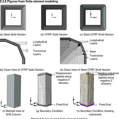 Figure 23 From Numerical Modeling And Finite Element Analysis Of Shs