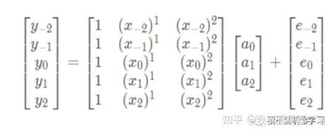 Python实现时序平滑算法sg滤波器 知乎 Python实现时序平滑算法sg滤波器 知乎