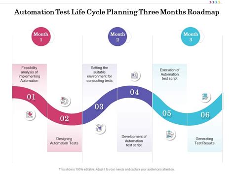 Top 10 Test Automation Powerpoint Presentation Templates In 2024