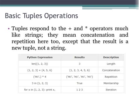 Ppt Introduction To Python Programming Timeline Basics And
