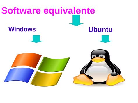 Software Equivalente Odp Operating Systems Computer Software And Applications