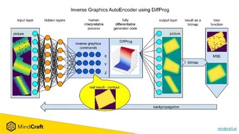 Andy Bosyi Contour Detection Using Differentiable Programming Ppt