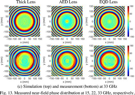 Figure 1 From Ultra Wideband Flat Metamaterial Grin Lenses Assisted With Additive Manufacturing
