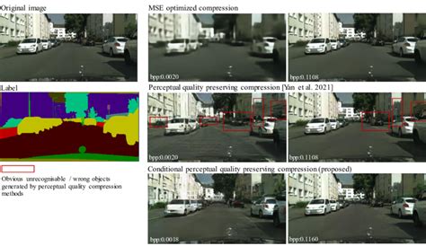 Qualitative Comparison Of Different Methods On Cityscape Dataset We Download Scientific