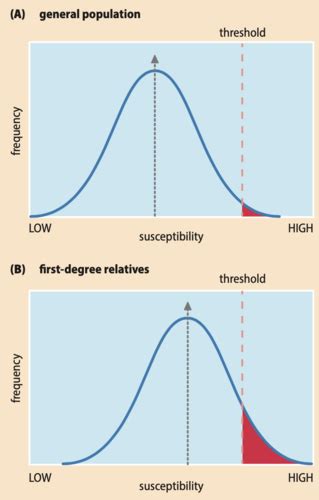 Fichas De Aprendizaje Polygenic Inheritance And Multifactorial Diseases Quizlet