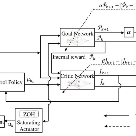 The Architecture Of The Etm Based Gr Acd Approach Download