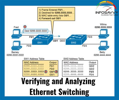 Verifying And Analyzing Ethernet Switching Infosavvy Security And It