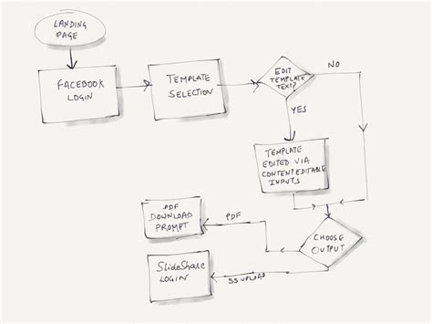 User Flow Sketch At Explore Collection Of User
