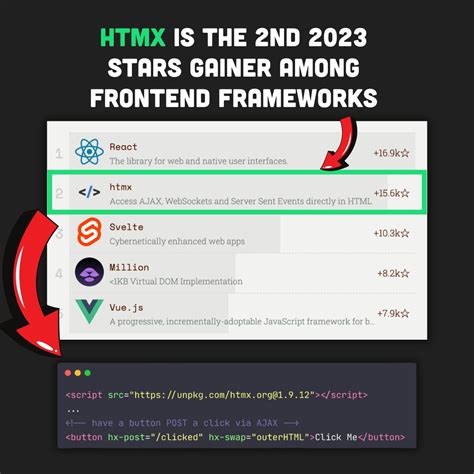 How Htmx Makes You A Web Dev Without Js Jimi Vaubien Posted On The