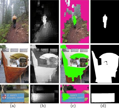 Class Imbalance Problem In Machine Learning Based Bottom Up Salient