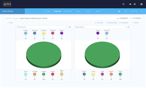 data center move tool dashboard data center moving