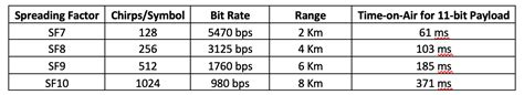 What Is Lora And Lorawan