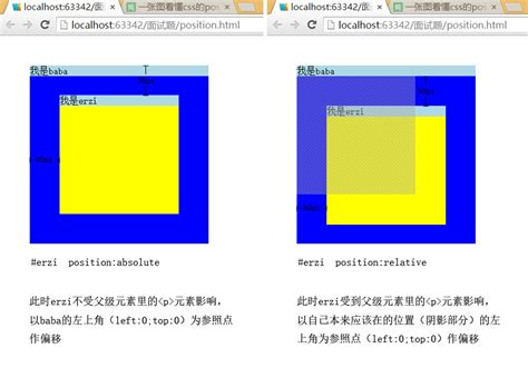 Css Position Relative Absolute