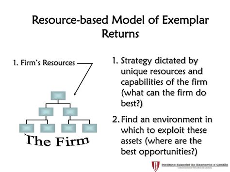 Ppt Resource Based View Powerpoint Presentation Free Download Id
