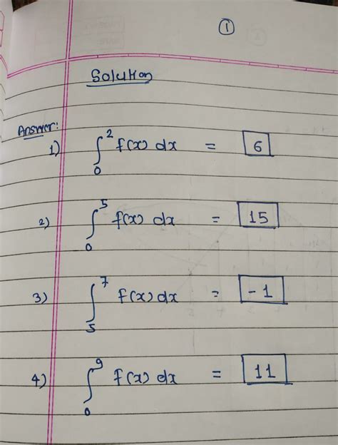 [solved] 1 point the graph of f is shown below evaluate each