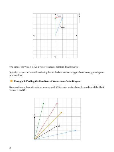 Lesson Scale Diagrams Nagwa
