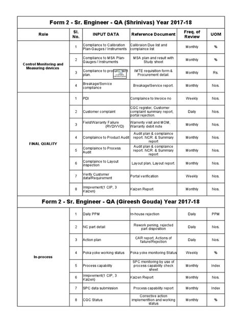 Qa Role Pdf Calibration Business