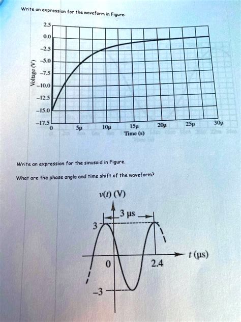 write an expression for the waveform in figure 2 5 0 0 2 5 voltage v