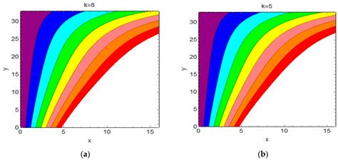 Symmetry Free Full Text Modified Mhd Radiative Mixed Convective Nanofluid Flow Model With