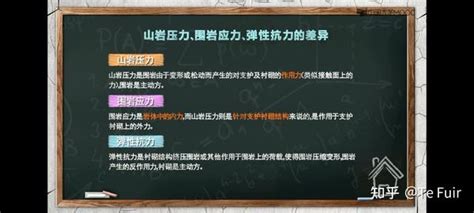 地下工程与围岩压力 知乎