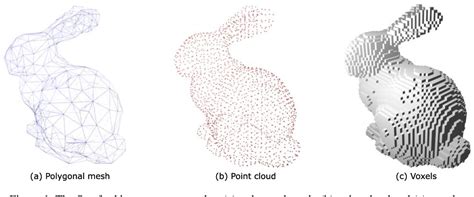 Figure 1 From A Single Rgb Image Based 3d Object Reconstruction System