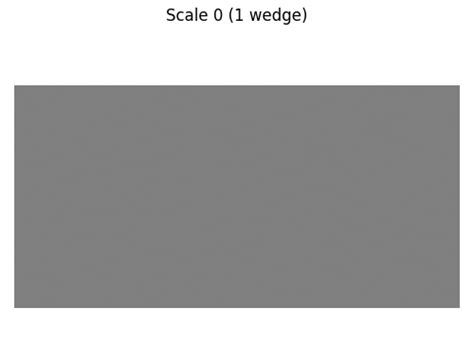 3 Visualizing Curvelet Coefficients — Curvelops 0231 Documentation