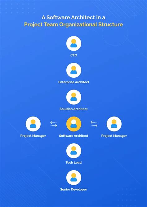 Cyber Security Vs Software Engineering Which One To Pick