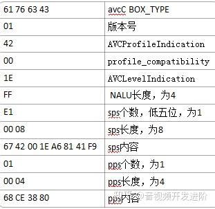 H264MP4格式及在MP4文件中提取H264的SPSPPS及码流 知乎