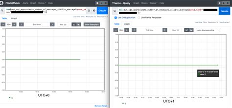 Thanos Query Returns Wrong Result For Max Function · Issue 5980