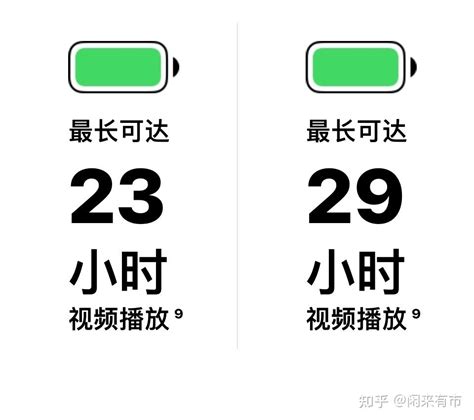 Iphone14pro And Iphone 14pro Max 知乎