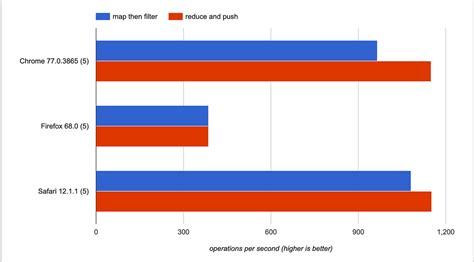 webpack react and typescript setup by james barford evans medium