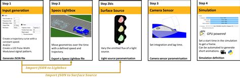 Speos Timeline Best Practices Ansys Optics