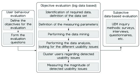 Case Study Design Block Scheme Download Scientific Diagram