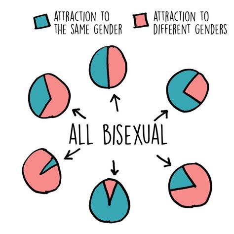 13 Charts That Are Way Too Real For Bisexual Women Artofit