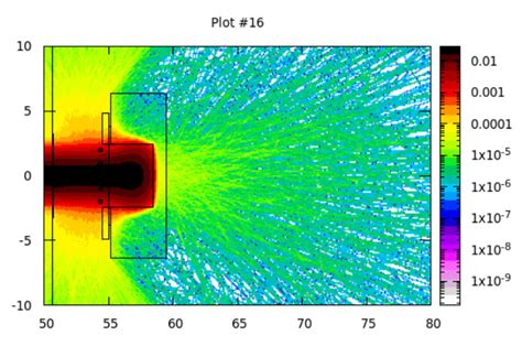 Gnuplot Errors Or Warnings Found Invalid Palette Option Flair FLUKA User Forum