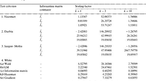 table 1 from on the lack of invariance of some asymptotic tests to