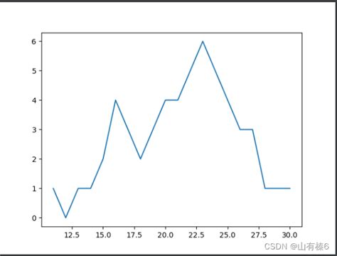 matplotlib 折线图的常用操作合集 matplotlib折线图 CSDN博客