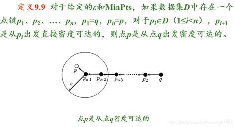 基于密度的聚类算法 dbscan算法 密度聚类习题 csdn博客