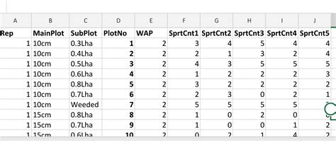 Analyzing Split Plot Design Cross Validated