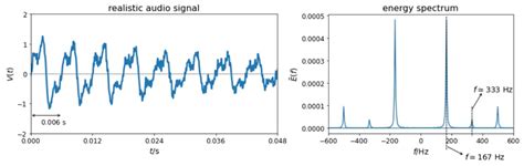 Analysing Sound Wave Using FFT Elsen Tjhungs Website