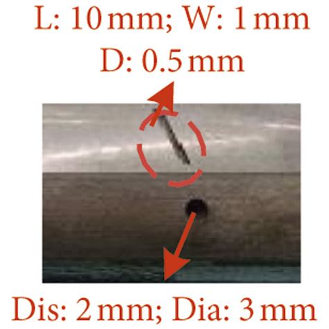 Diagram Of Three Kinds Of Simulated Defects A Surface Defects B