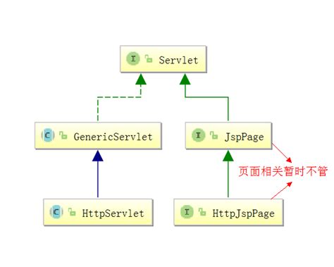 Servlet 阿里云开发者社区